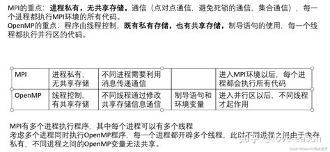 并行编程（mpiopenmp）的实战项目 九点差分格式的jacobi迭代 知乎