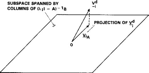 Figure 1 From Eigenstructure Assignment For Linear Systems Semantic Scholar