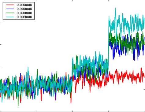 Stochastic Samplings Confidence In Finding A Test In The Top 5 Of Download Scientific Diagram