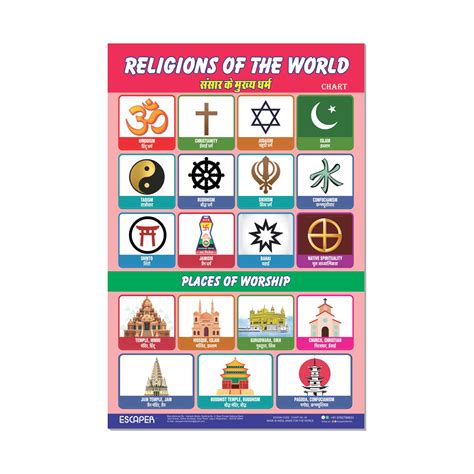 Worlds Religions Charts World Religions Compare Chart Judaism