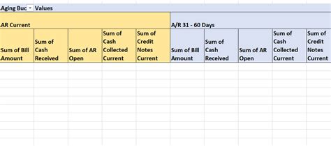Creating Pivot Is Possible Alteryx Community