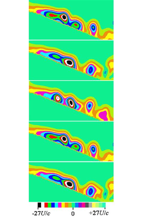 Instantaneous Spanwise Vorticity Fields Over The Aft Portion Of The