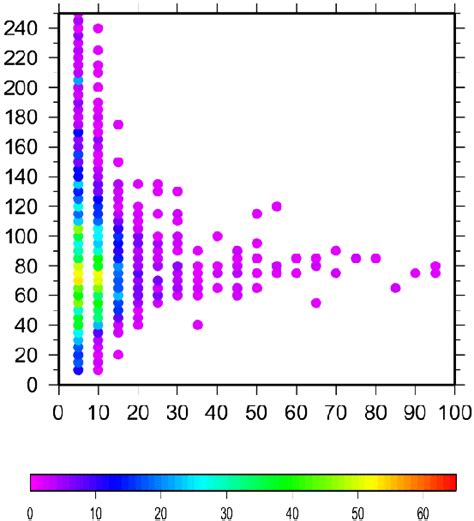 The Signals Standard Deviation Reduction Obtained As A Function Number