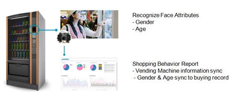 Acelink Your Best Solution Provider Aiot Face Attributes Recognition