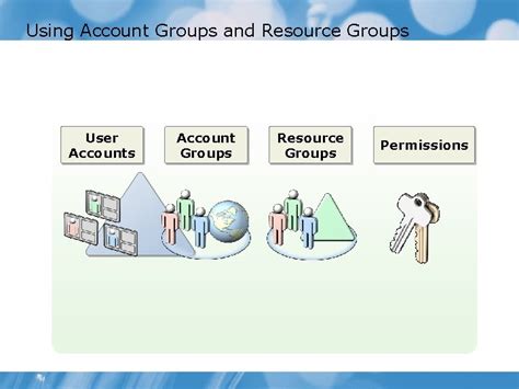 Module 3 Configuring Active Directory Objects And Trusts