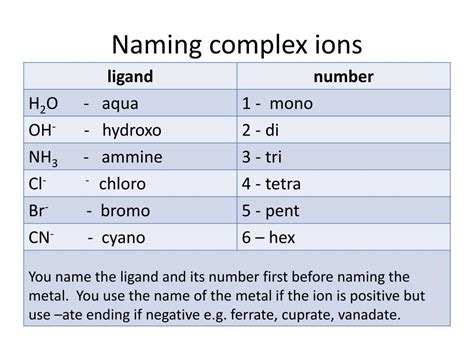 Ppt Complex Ions Powerpoint Presentation Free Download Id2732182