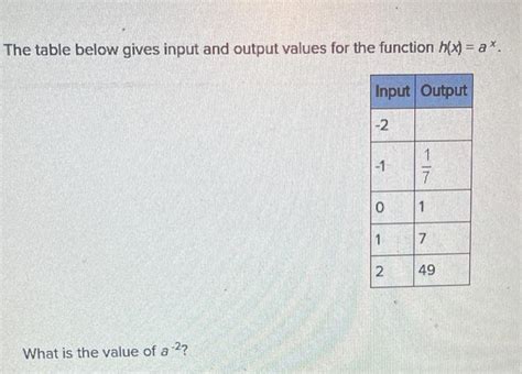 Solved The Table Below Gives Input And Output Values For The