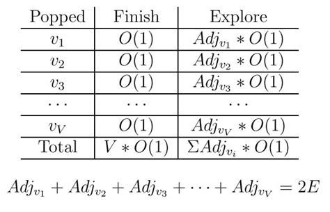 Breadth First Search Analysis MyMusing