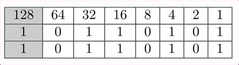 How Do I Color Table Columns TeX LaTeX Stack Exchange