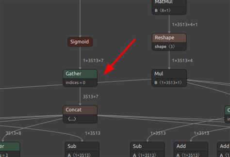 [nanodet Plus] Load Converted Tensorflow Model Error · Issue 261 · Pinto0309 Onnx2tf · Github