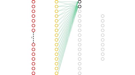 Deep Neural Network Hardware Accelerator Youtube