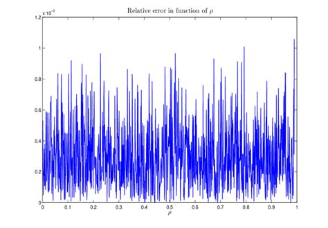 Relative Error For Different Choices Of ρ Download Scientific Diagram
