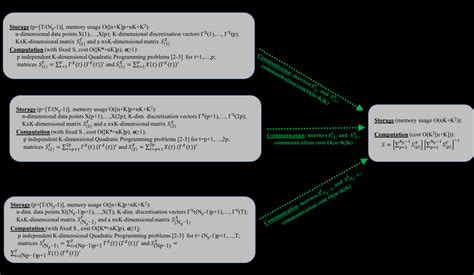 Parallelization Of The Scalable Probabilistic Approximation Spa