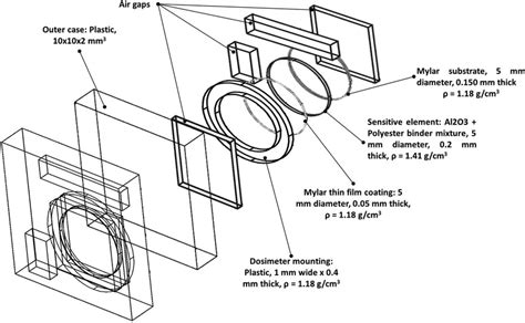 Details Of The Geometry Used For Monte Carlo Simulations Export From Download Scientific
