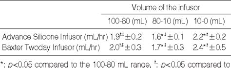 Figure 4 From The Flow Rate Of The Elastomeric Balloon Infusor Is Influenced By The Internal