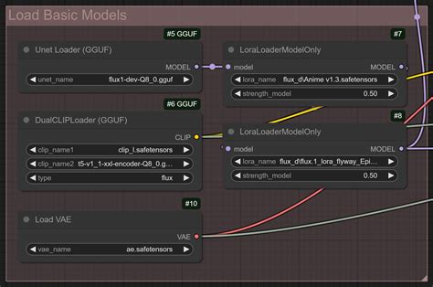 Detailed Usage Of Flux 1 Controlnet Ip Adapter In Comfyui Ai Illustration Blog Dcai