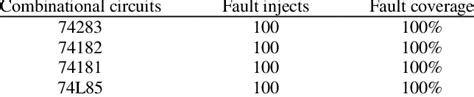 Performance Analysis Of Tfi Fts Based 74x Series Combinational Circuits