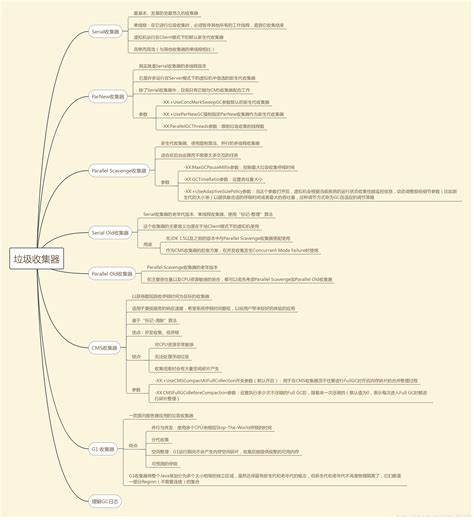 《深入理解java虚拟机（第二版）》读书笔记之第三章《垃圾收集器与内存分配策略》java程序执行时并非在所有地方都能停顿下来只有在到达