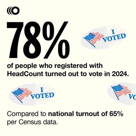 Headcount Headcount Added A New Photo