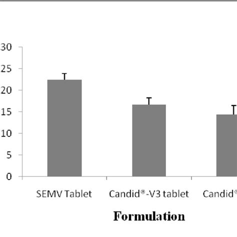 Ftir Spectra Of Pure Drug Metformin Hcl Download Scientific Diagram