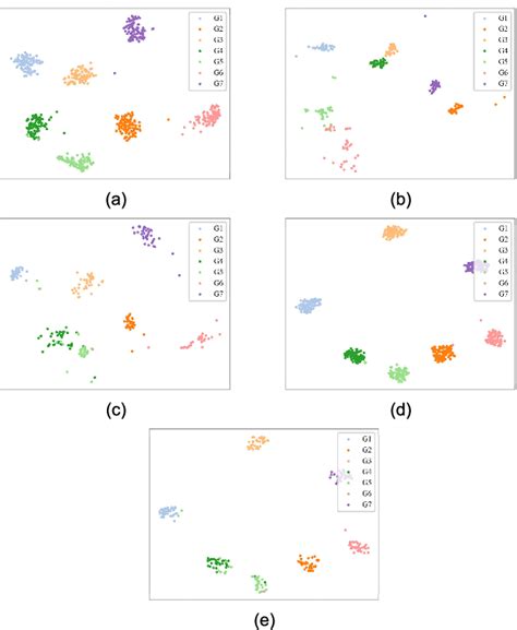 Figure 1 From Electrode Shift Fast Adaptive Correction For Improving Myoelectric Control