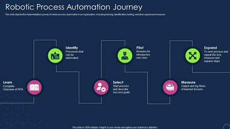 F Robotic Process Automation Journey Robotic Process Automation Types PPT Example