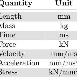 Material Properties Download Table