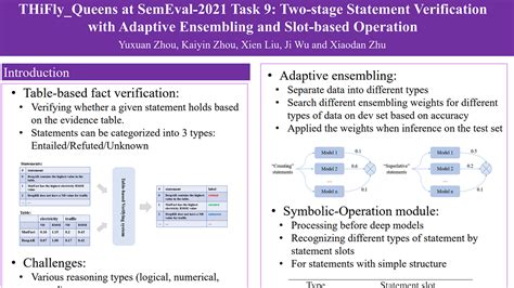 Underline Thiflyqueens At Semeval 2021 Task 9 Two Stage Statement Verification With Adaptive