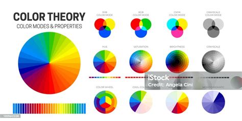 แผนภูมิทฤษฎีสีที่มี Cmyk Rgb Ryb และโหมดสีระดับสีเทา สี ความอิ่มตัวของ