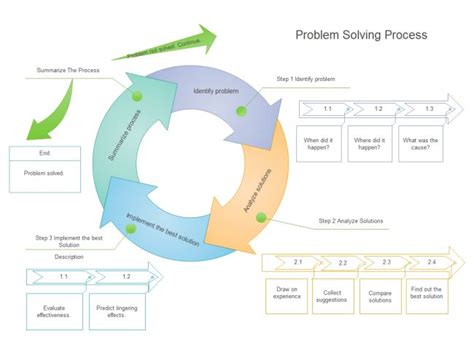 Problem Solving Circular Free Problem Solving Circular Templates Problem Solving Solving
