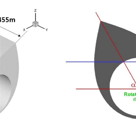 The Shape Of The Rotor Model For The Numerical Simulation Download Scientific Diagram