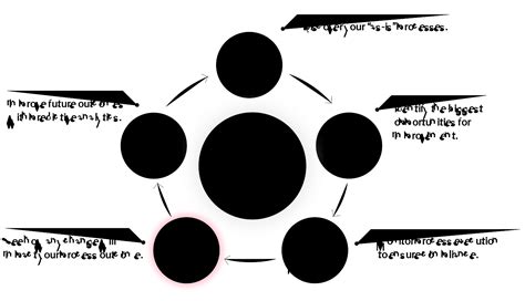 Process Prediction Software Abbyy Timeline
