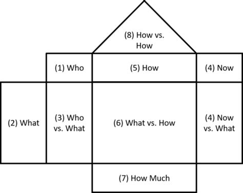 Design Thinking Chapter Flashcards Quizlet