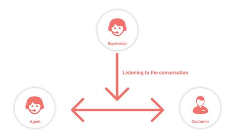 Call Monitoring Feature Call Center Software TeleCMI