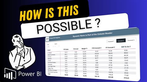 Fixed Dynamic Column Header In Same Matrix Visual Slicer Controlled Headers For Matrix