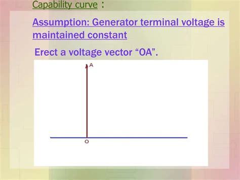 Generator Capability Curve Ppt