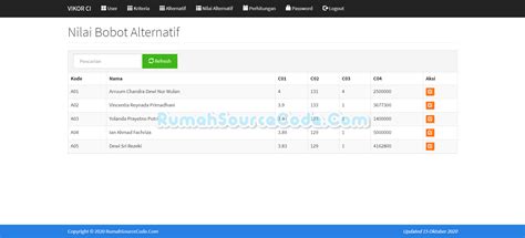 Source Code SPK Metode VIKOR Codeigniter TugasAkhir Id