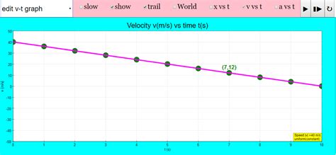 📈velocity Sls Exam Paper Q3 Time Graph Editor Simulator Javascript