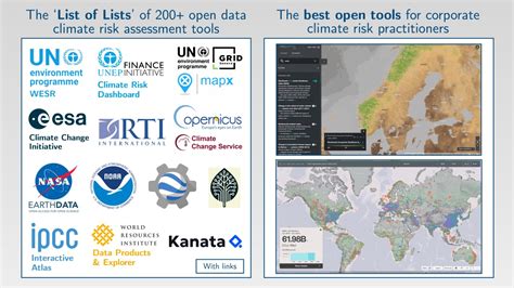 Climate Risk Management Open Data Tools And Services From Unep Nasa Esa Copernicus And Ipcc