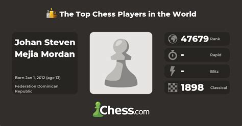 Johan Steven Mejia Mordan Top Chess Players