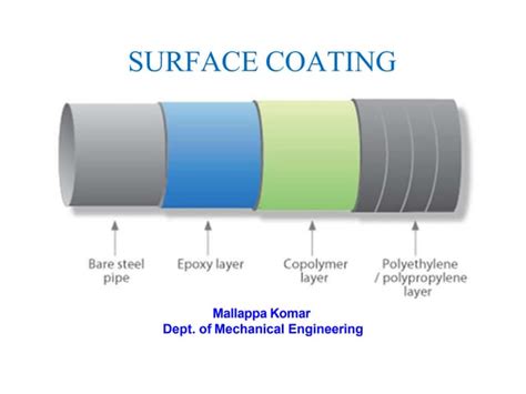 Surface Coatingpptx