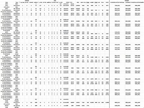 Fusionaccel A General Re Configurable Deep Learning Inference