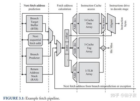 processor microarchitecture an implementation perspective 畦宏睬拌（勿