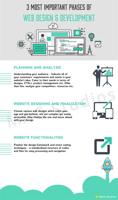 Three Most Important Phases Of Web Design And Development