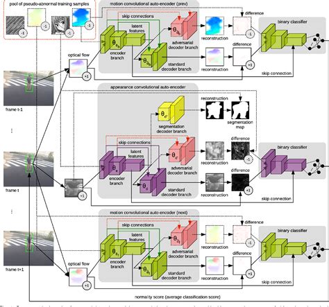 Figure 1 From A Background Agnostic Framework With Adversarial Training