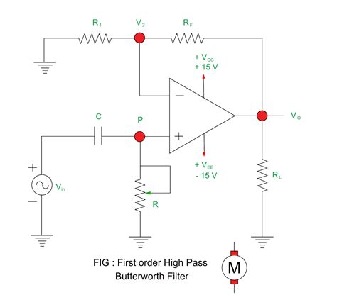 Electrical Revolution