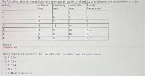 solved using table 1 the variance of the project s total