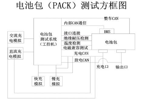 电池管理系统bms bms电池管理系统电路图 随意云