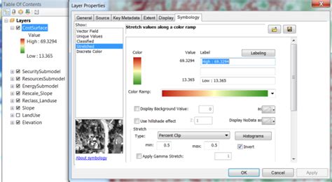 Cost Distance Analysis Workflow Using Arcgis Desktop—lesson 1 Creating A Cost Surface—analytics