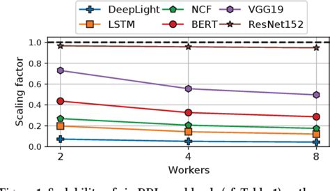 Figure 1 From Efficient Sparse Collective Communication And Its Application To Accelerate